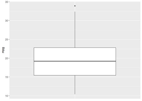 chapter 6 box plot an introduction to ggplot2