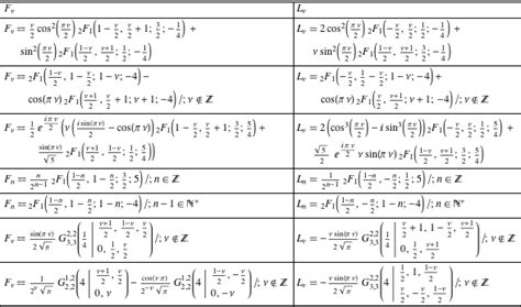 fibonacci numbers introduction to the fibonacci and lucas numbers