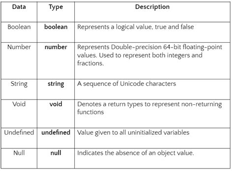 introduction to typescript and it s features