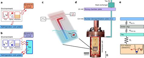 New Cooling Technology Developed For Quantum Computing Circuits