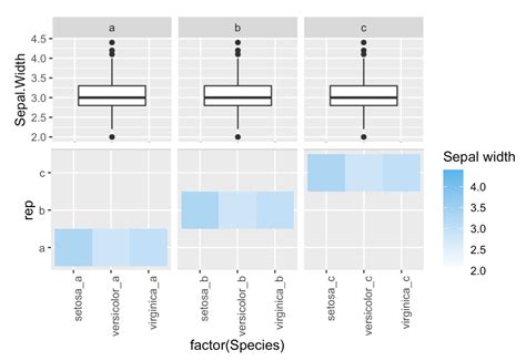 Ggplot2 Create A Facet Plot With Different Geom Representations With Same X Axis In R Stack