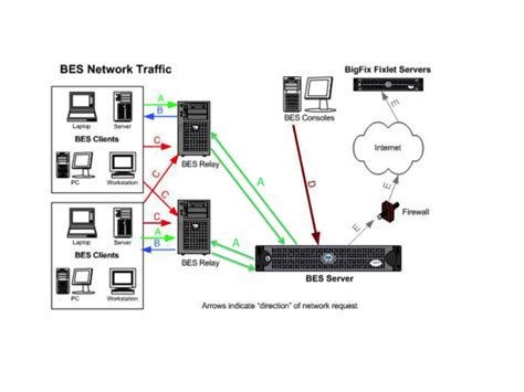 network traffic guide