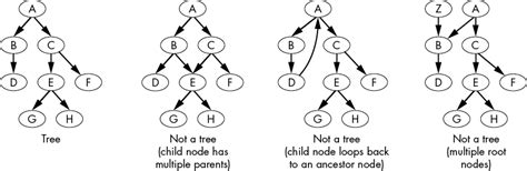chapter 4 backtracking and tree traversal algorithms