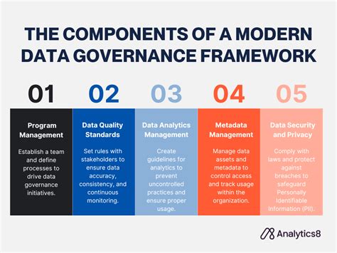 Effective Data Governance Program Strategy Plus Guides Analytics8