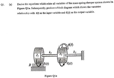solved a derive the equations which relate all variables of the mass spring damper system