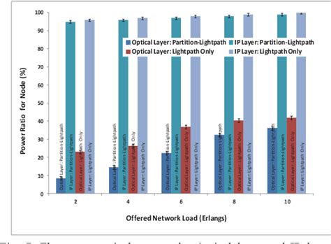 figure 7 from sciencedirect the 6 th international conference on ambient systems networks and