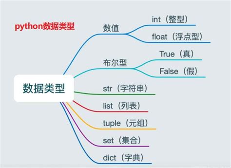 python基础部分：5、 python语法之变量与常量 kangshong 博客园