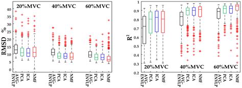 sensors free full text a semg force estimation framework based on a fast orthogonal search