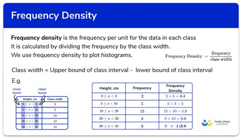 frequency density gcse maths steps examples and worksheet histograms practice questions