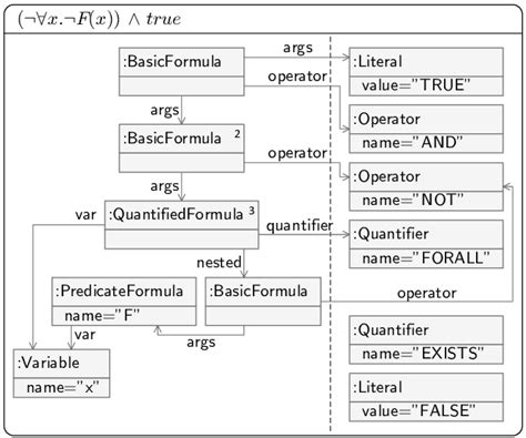 first order logic formulas