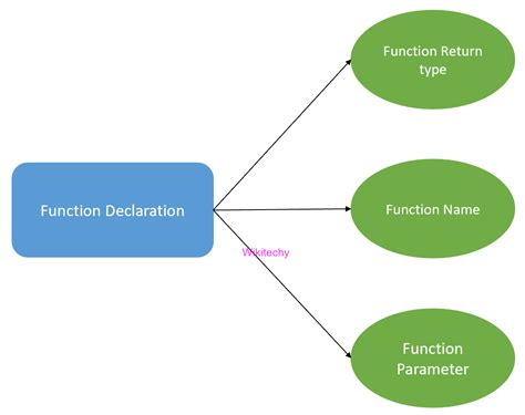 what is arduino arduino programming arduino tutorial wikitechy
