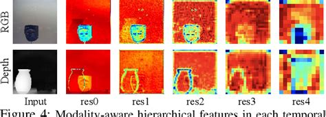 figure 4 from rgb d salient object detection via 3d convolutional neural networks semantic scholar