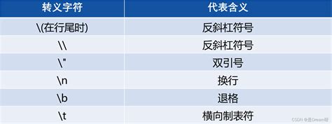 [python公开课]零基础玩转python基础篇 第四节：python的字符串 infoq 写作平台