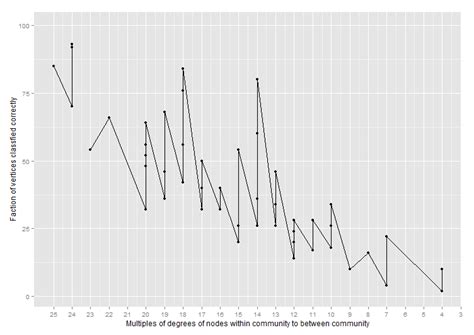 Ggplot2 How To Print X Axis Tick Marks In Ggplot In R Images