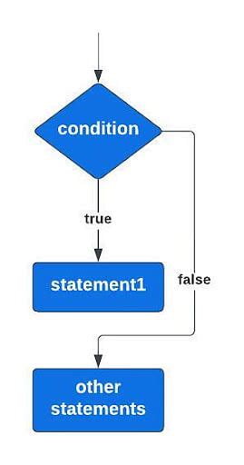 control statements in c an ultimate guide simplilearn