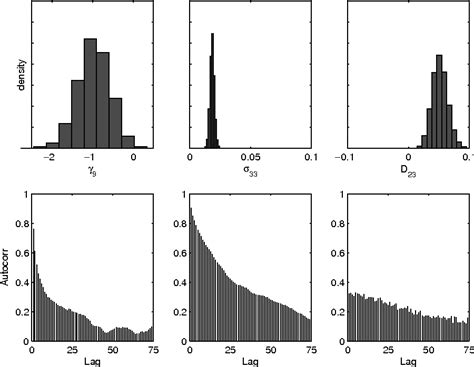 figure 1 from semiparametric bayes analysis of longitudinal data treatment models semantic scholar