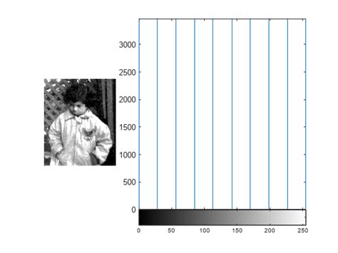 adjust image contrast using histogram equalization