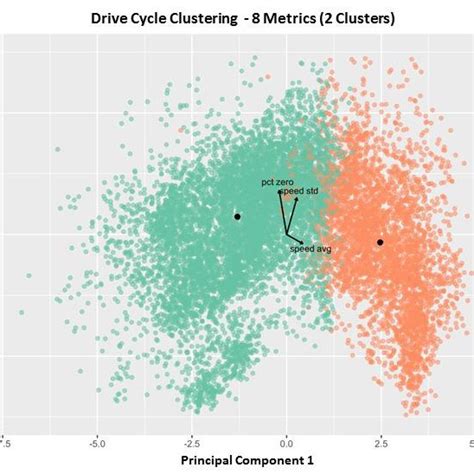 three clustering using k medoids algorithm with cluster centers marked download scientific