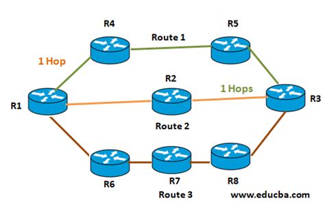RIP Protocol How Does RIP Protocol Work With Examples