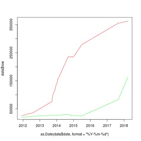 Gnuplot Reading From Csv And Plotting Date On X Stack Overflow