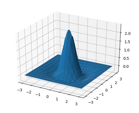 custom hillshading in a 3d surface plot matplotlib 3