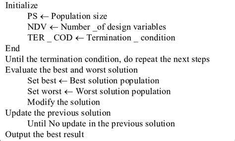 jaya algorithm pseudocode download scientific diagram