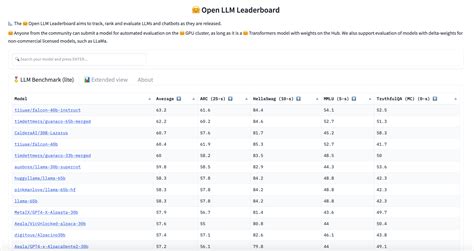 Open Source Text Generation LLM Ecosystem At Hugging Face