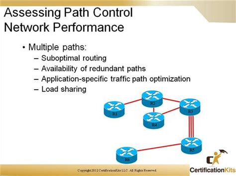 Gns3 Labs Ccnp Ccna Labs Policy Based Routing Sim
