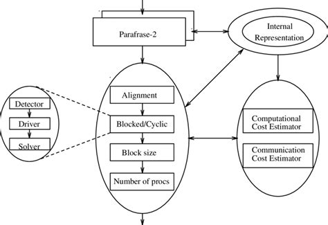 3 overview of automatic data partitioning in paradigm download scientific diagram