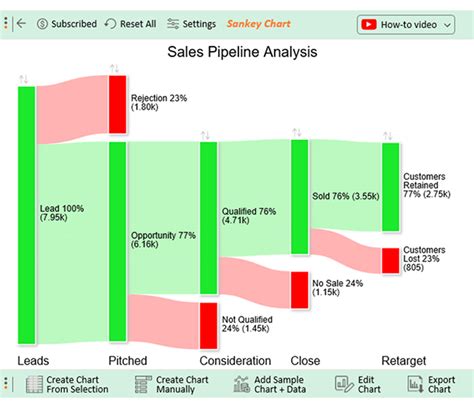 How To Create An Accurate Sales Pipeline Report In Excel
