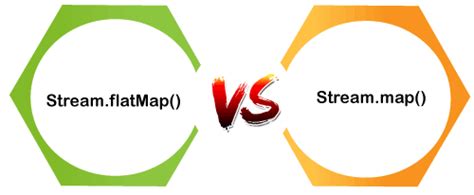 FlatMap Method In Java 8 Javatpoint