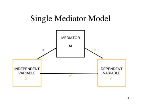ppt multilevel mediation overview powerpoint presentation free download id 711979