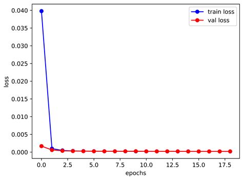 fractal fract free full text from stochastic to rough volatility a new deep learning