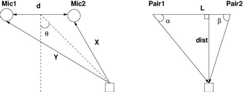 1 sound localization a tdoa estimation b process of triangulation download scientific