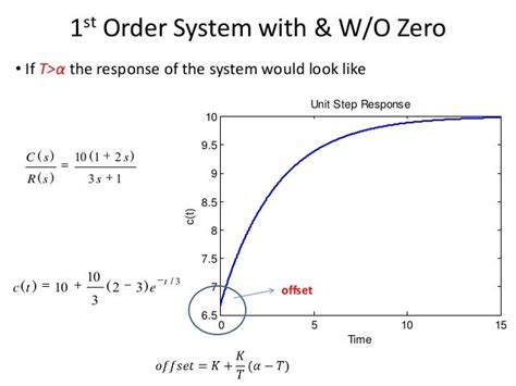 lecture 13 14 time domain analysis of 1st order systems