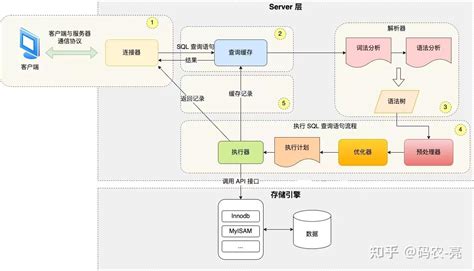 一条sql是如何执行的 知乎
