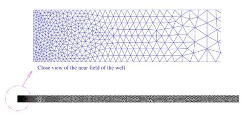triangular mesh for finite element analyses download scientific diagram