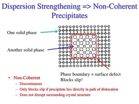 ppt solid solution strengthening powerpoint presentation free download id 5977713