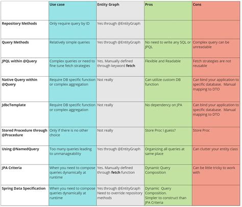 how we switched to java 21 virtual threads and got a deadlock in tpc c for postgresql by