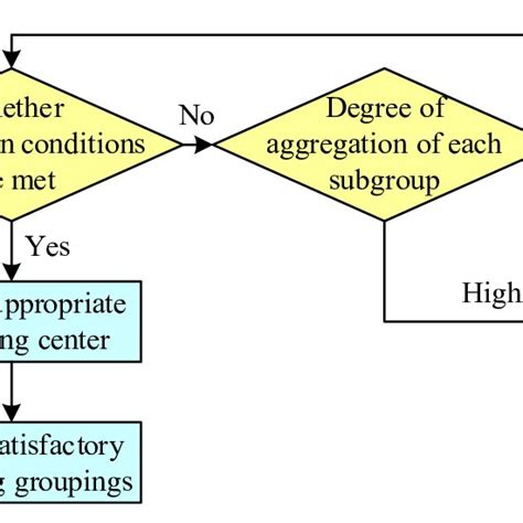 improved algorithm for weighted subspace clustering download scientific diagram