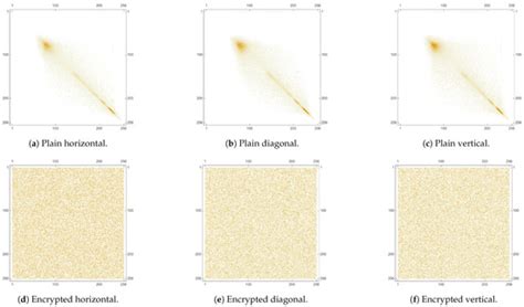 fractal fract free full text multiple layer image encryption utilizing fractional order chen