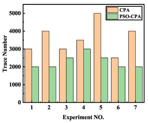 applied sciences free full text multibyte electromagnetic analysis based on particle swarm