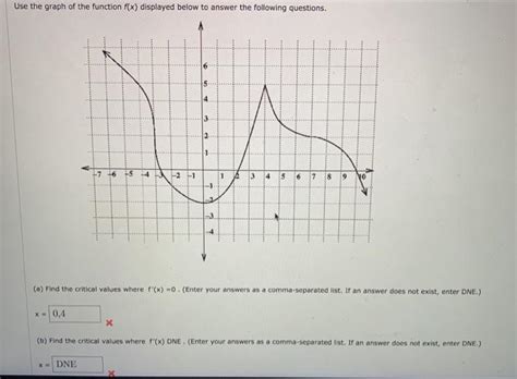 solved use the graph of the function f x displayed below to