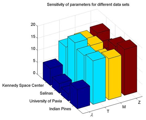 remote sensing free full text a sparse representation based sample pseudo labeling method