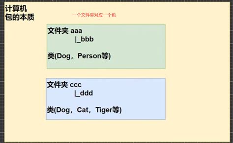 java程序设计基础学习笔记——idea的使用、包、封装、继承、多态 ideal编写java如何封装 csdn博客