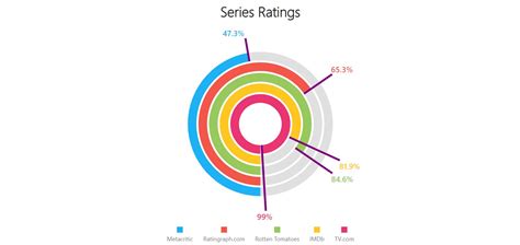 DxBarGauge Class Blazor DevExpress Documentation