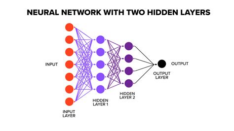 Deep Learning Vs Neural Network What S The Difference Smartboost