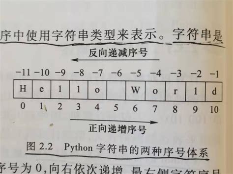 python数据类型 知乎