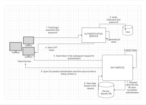 getting started with microservices using spring boot a comprehensive guide by mainak kumar