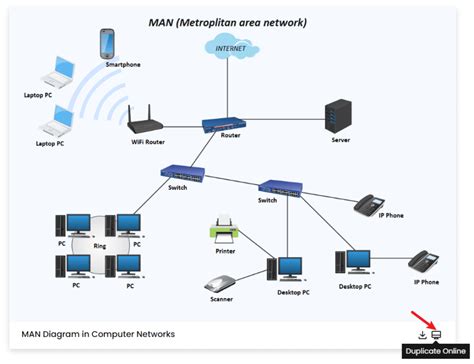 Free Editable Metropolitan Area Network Examples Templates EdrawMax